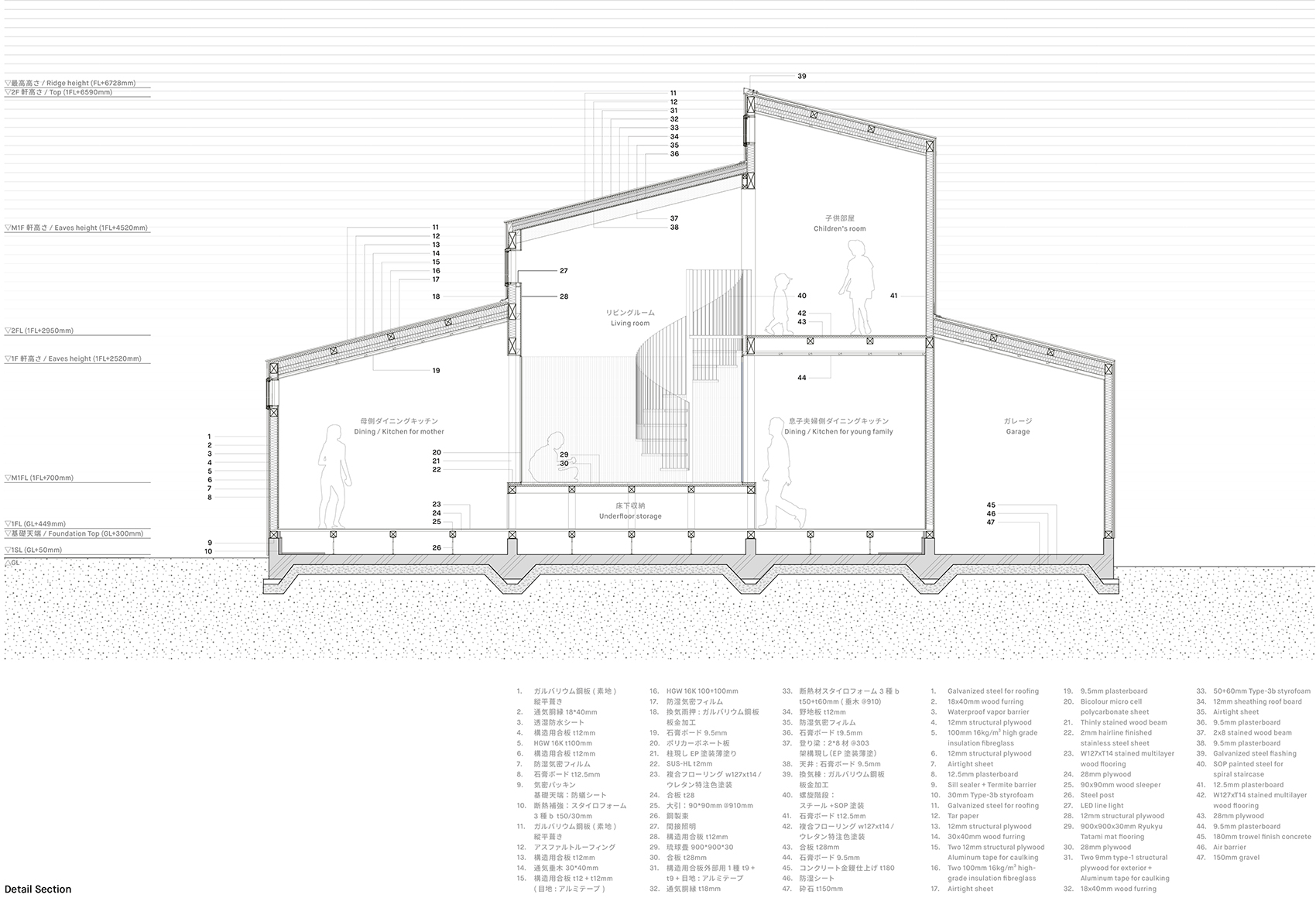 Dan Sater House Designs