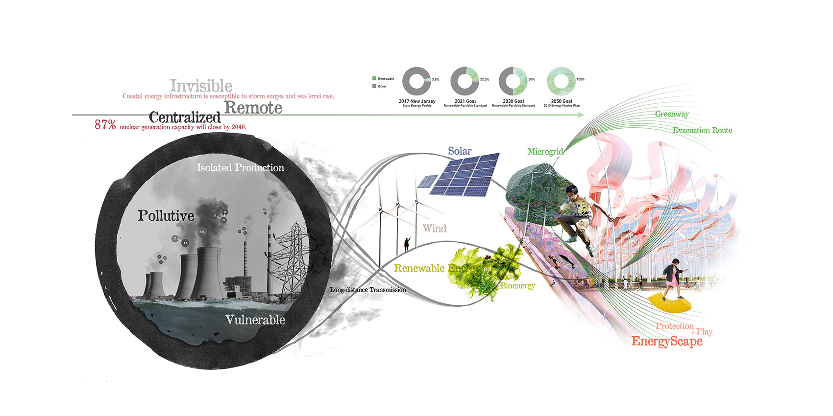 Overseas NO.99: Shuyang Wang - 谷德设计网