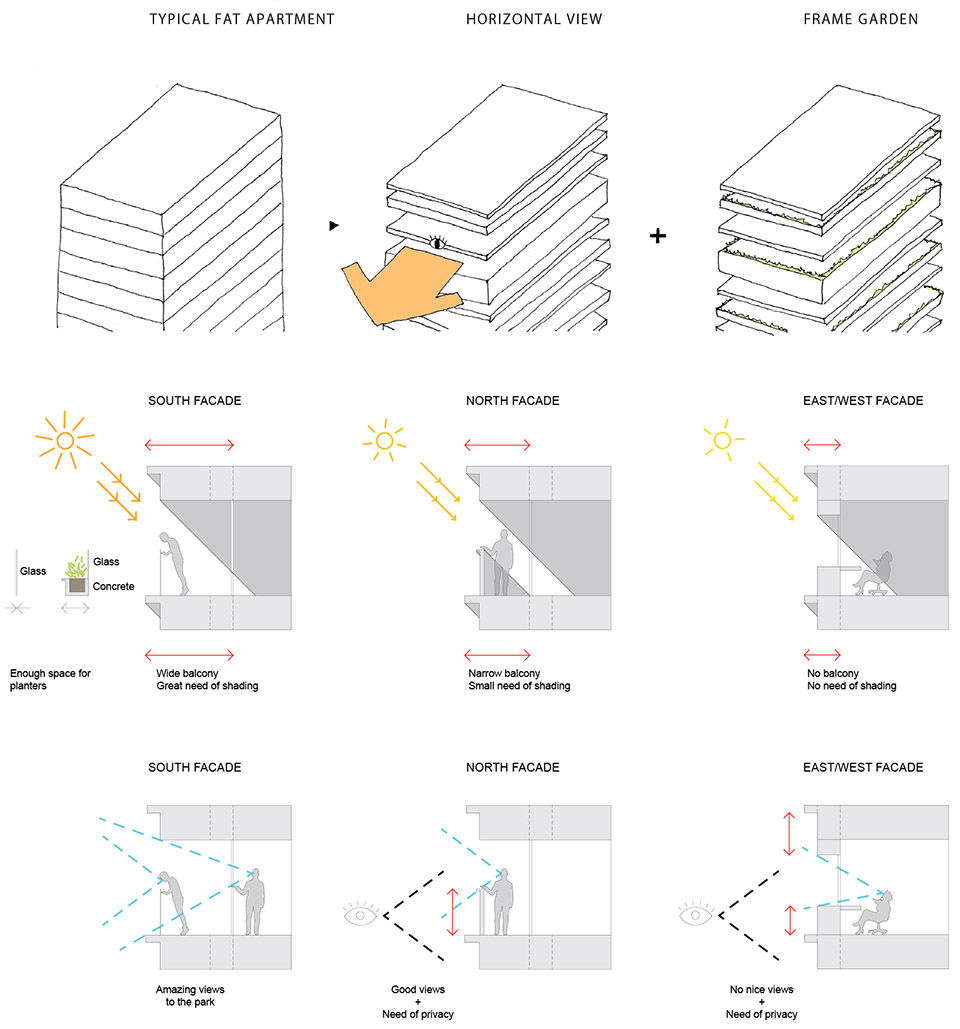 One More Residential Tower, Taiwan, China by spatial practice - 谷德设计网