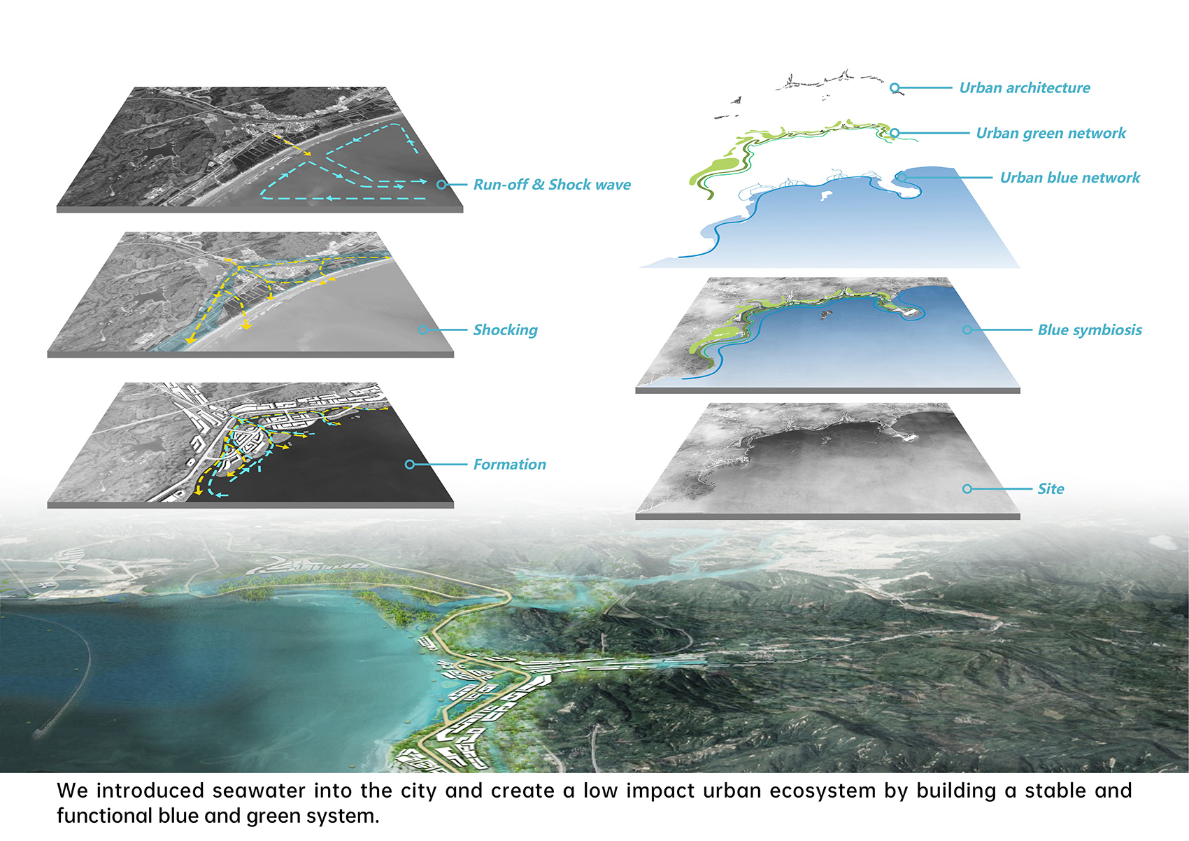 Urban design for the coastal area of ShenZhen Special Cooperation Zone ...
