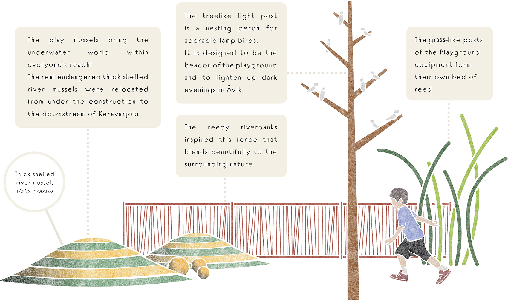 Åvik River Reed Playground and river park by LOCI Landscape Architects ...
