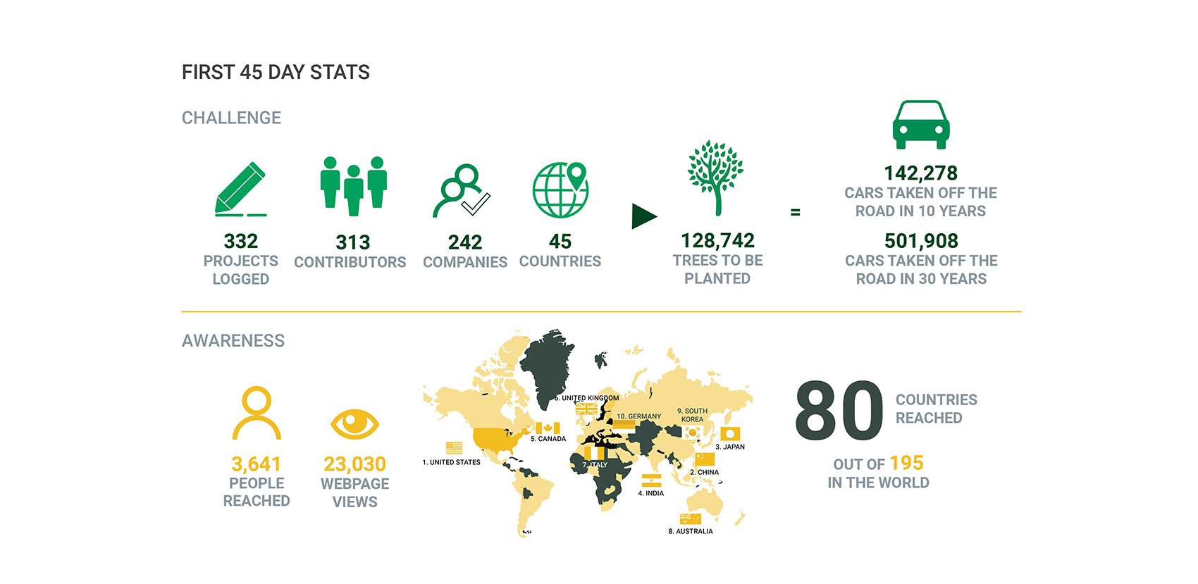 2020 ASLA RESEARCH AWARD OF HONOR: Climate Positive Design / Pamela ...