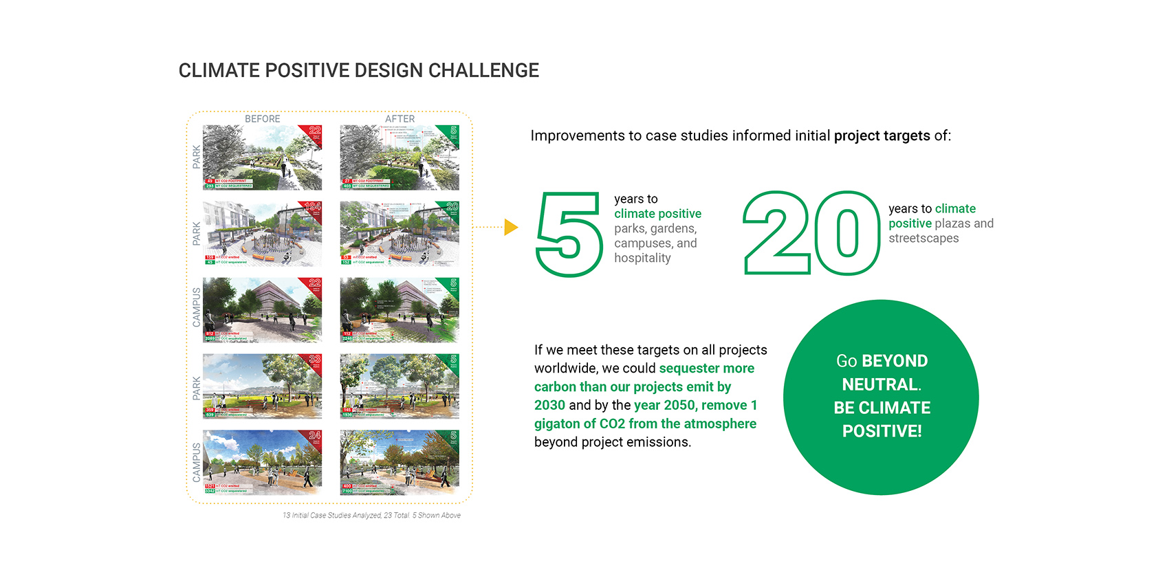 2020 ASLA RESEARCH AWARD OF HONOR: Climate Positive Design / Pamela ...