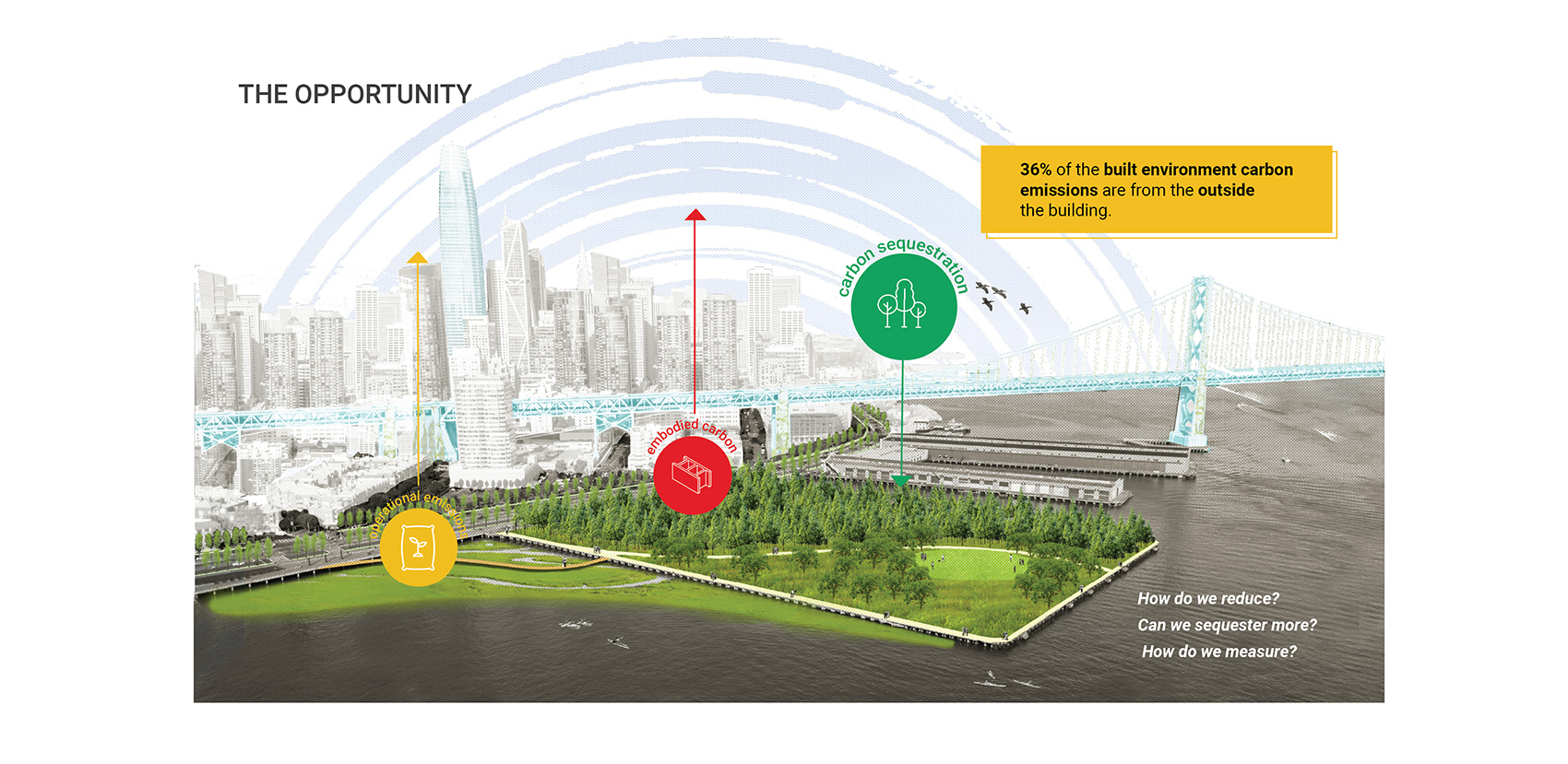 2020 ASLA RESEARCH AWARD OF HONOR: Climate Positive Design / Pamela ...