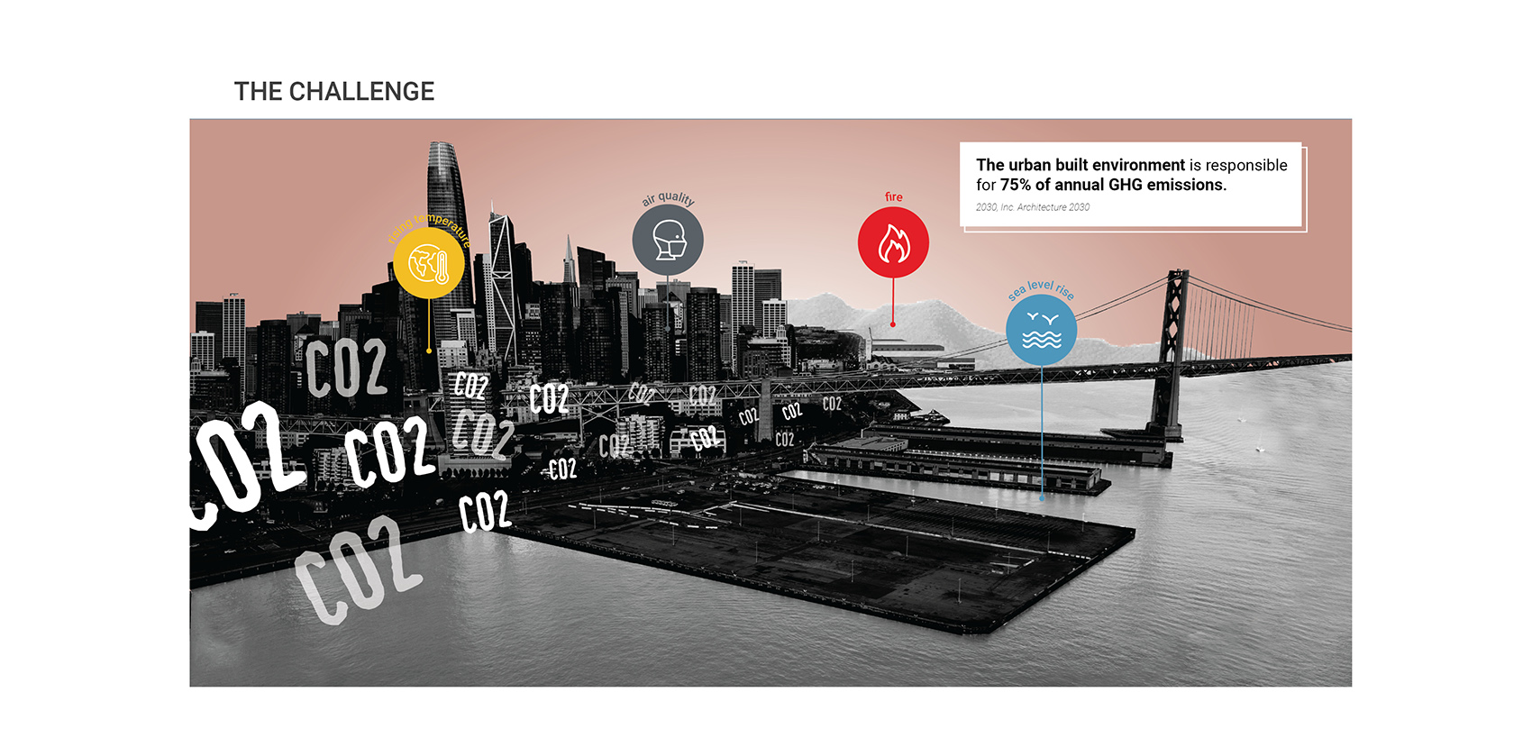 2020 ASLA RESEARCH AWARD OF HONOR: Climate Positive Design / Pamela ...