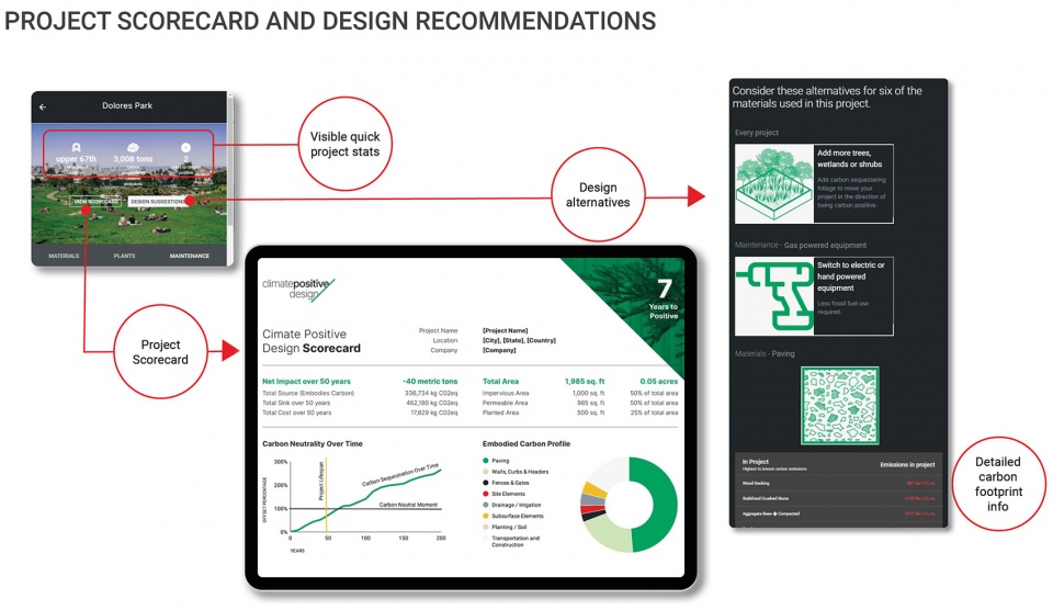 2020 ASLA RESEARCH AWARD OF HONOR: Climate Positive Design / Pamela ...