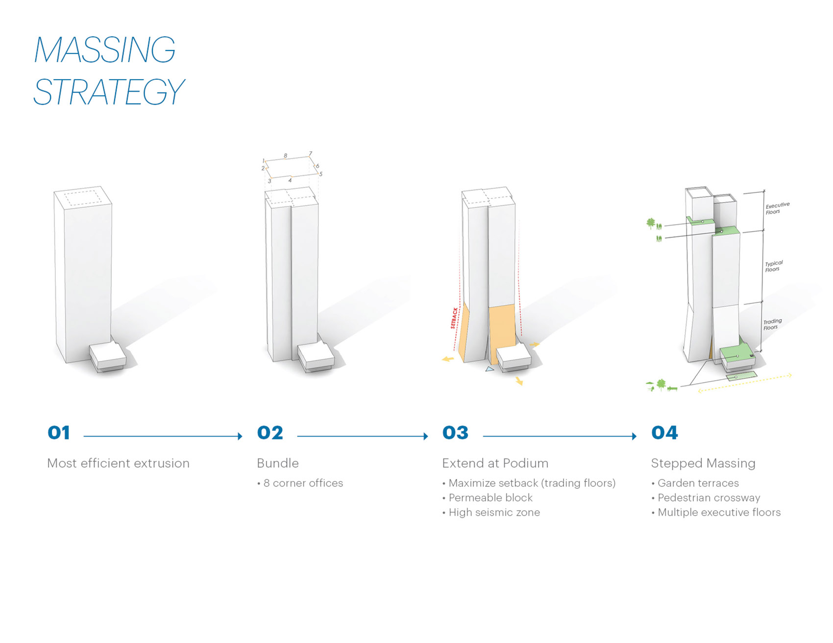 Sequis Tower in Jakarta by KPF - 谷德设计网