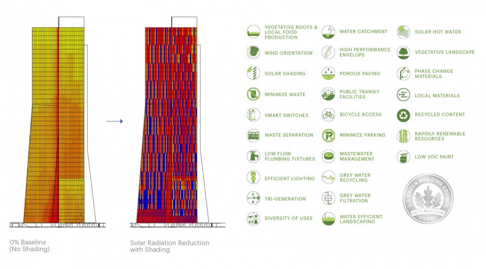 Sequis Tower in Jakarta by KPF - 谷德设计网
