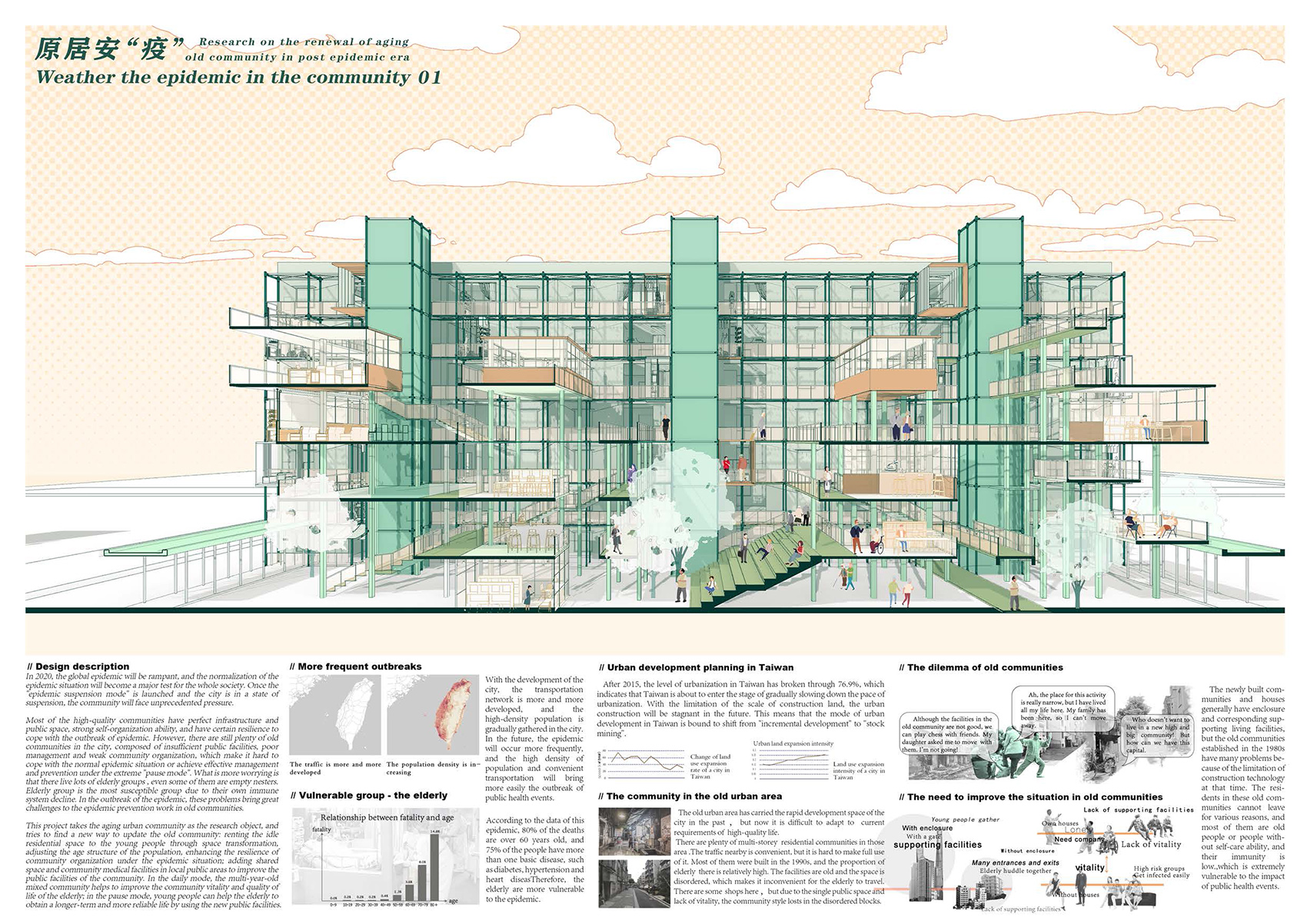 “2021 International Residential Architecture Conceptual Design ...