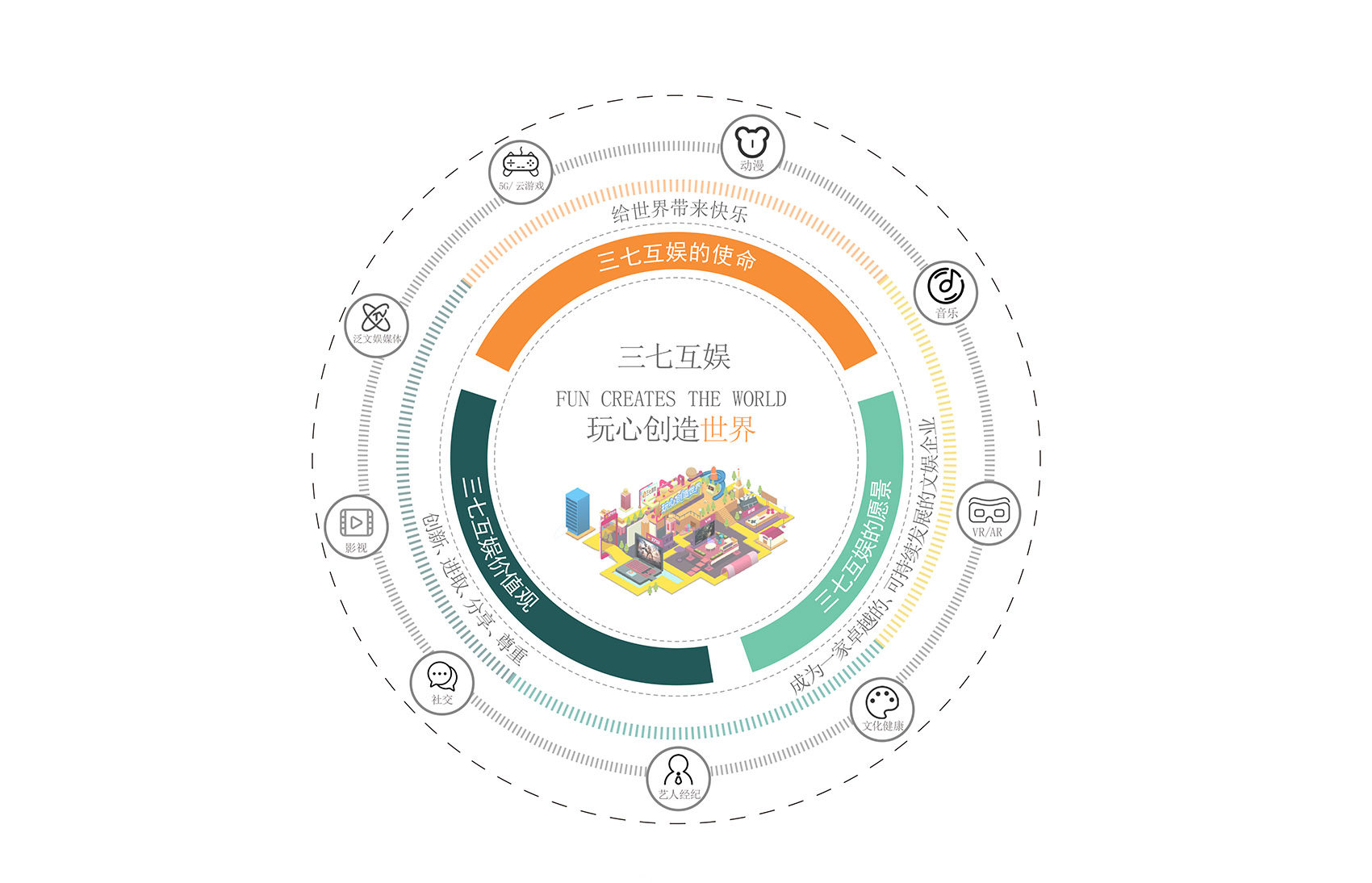 37 Interactive Entertainment Headquarters, China by GWP Architects - 谷德设计网