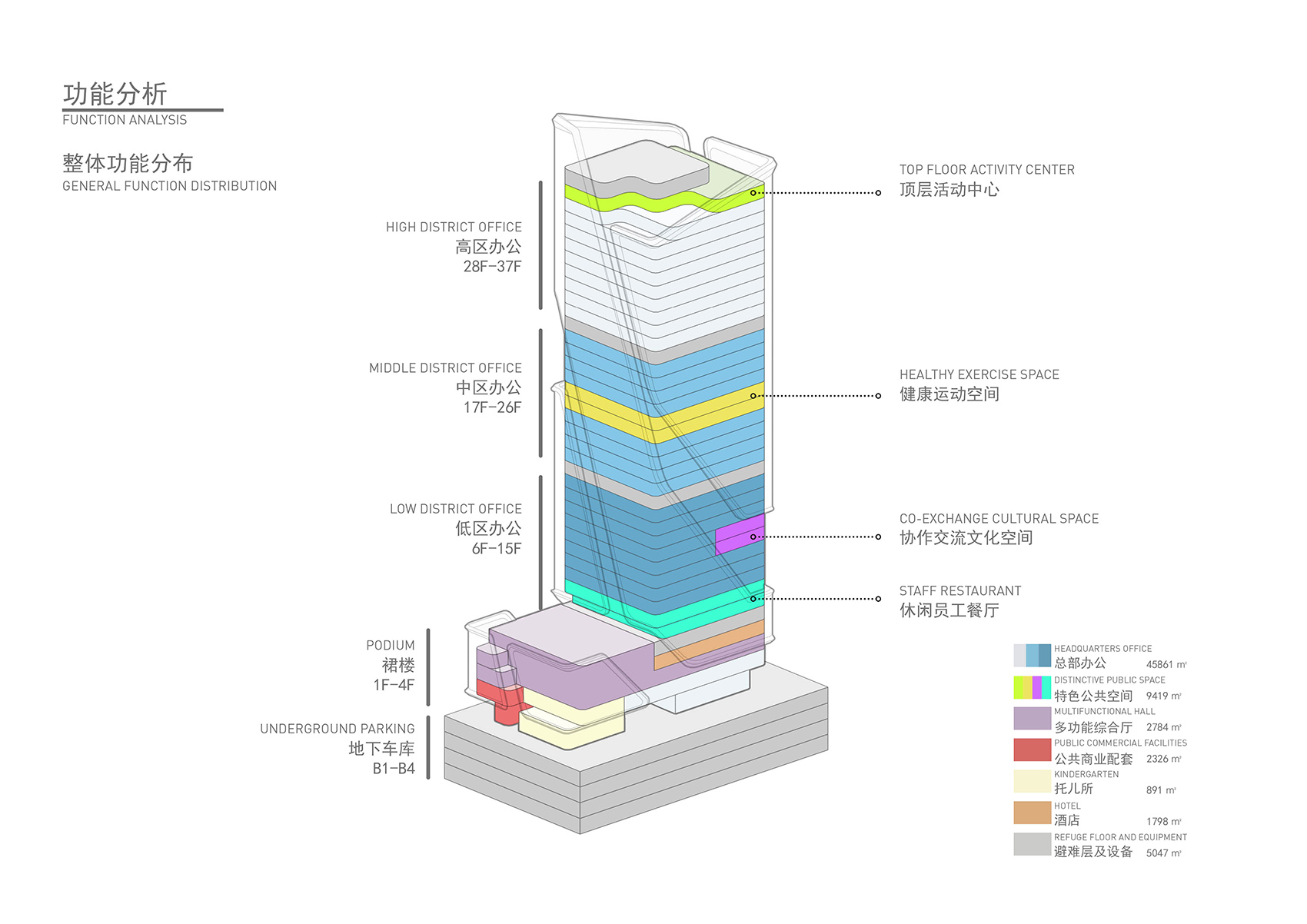 37 Interactive Entertainment Headquarters, China by GWP Architects - 谷德设计网