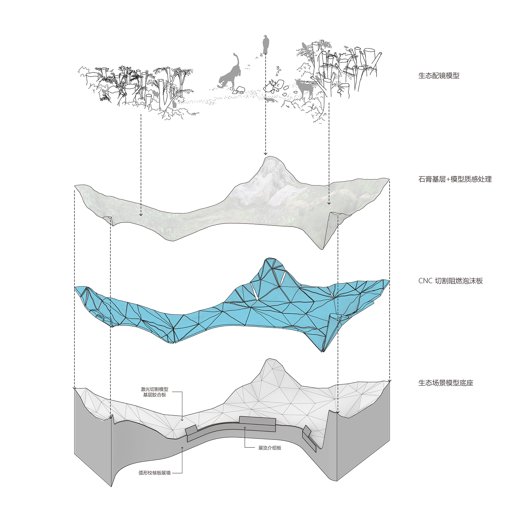 “SECOND NATURE” – CFCA Northern China Ecology Museum by QYTT ...