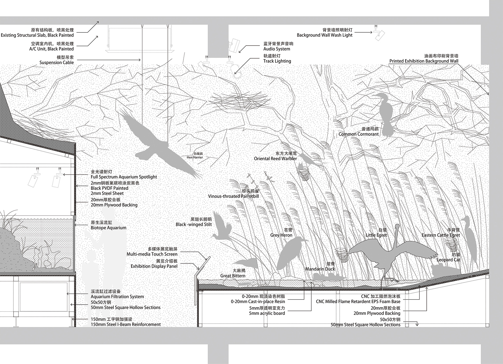“SECOND NATURE” – CFCA Northern China Ecology Museum by QYTT ...