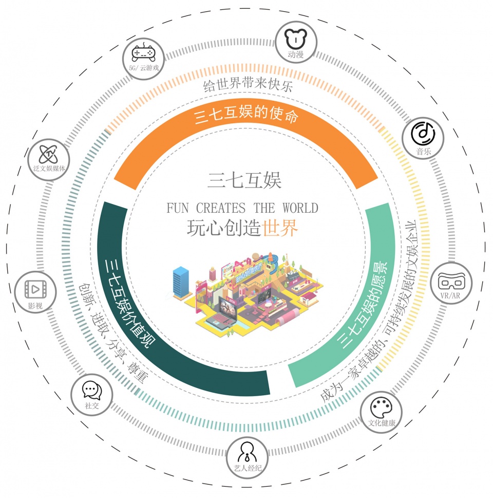 37 Interactive Entertainment Headquarters, China by GWP Architects - 谷德设计网