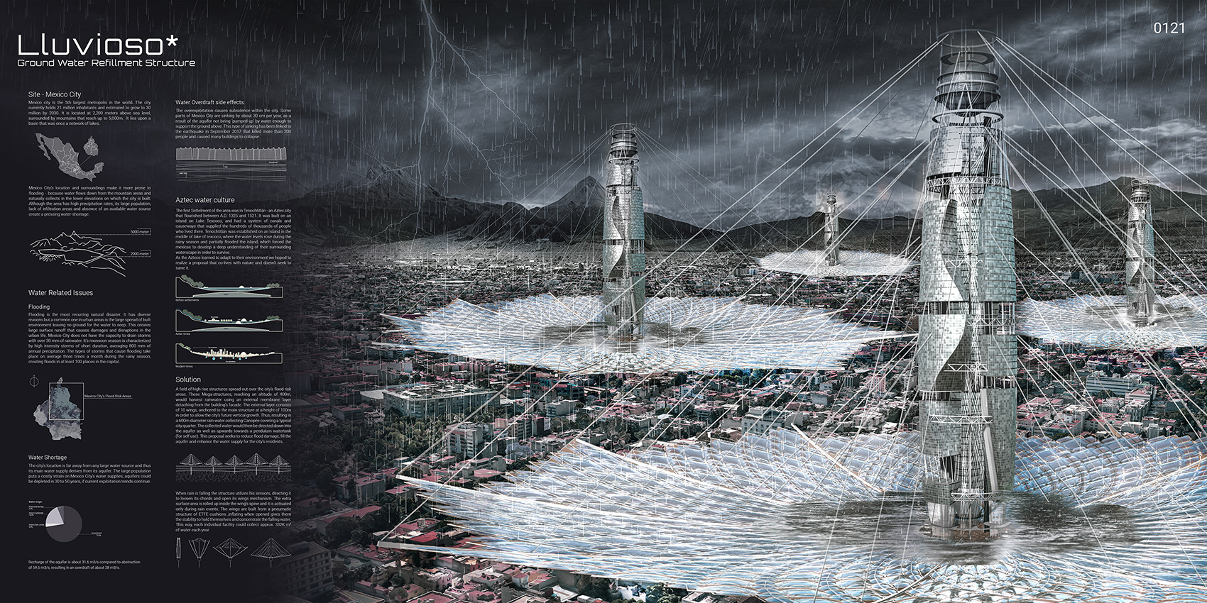 Winners 2021 eVolo Skyscraper Competition - 谷德设计网