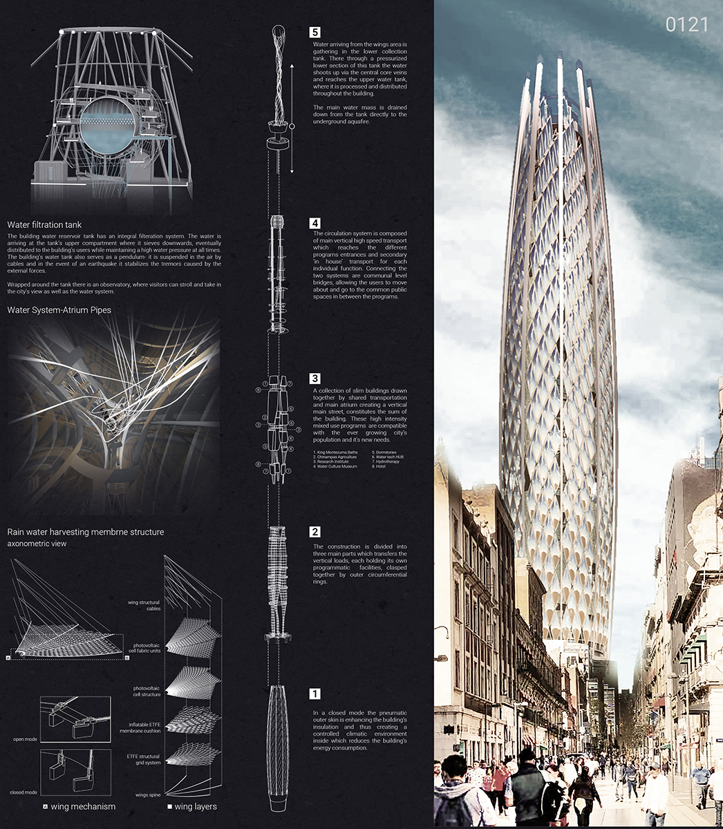 Winners 2021 eVolo Skyscraper Competition - 谷德设计网