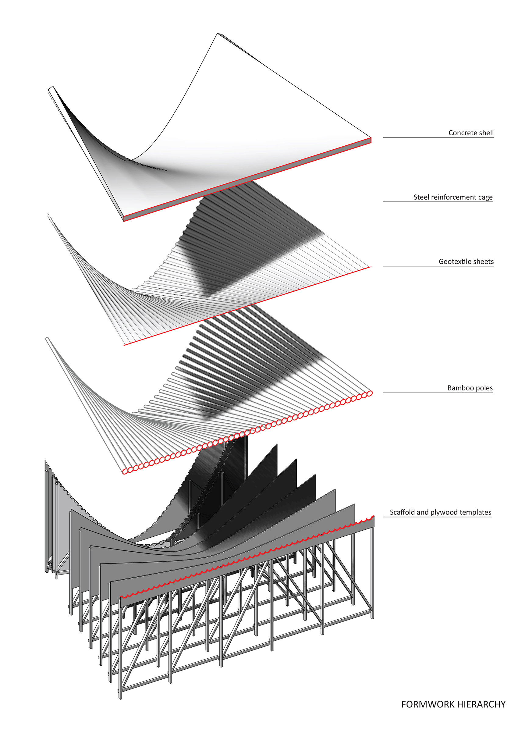 202 Village Guesthouses, China by John Lin and Olivier Ottevaere at The ...
