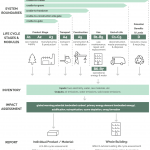 New material in an era calling for Low Carbon Emission – Cross ...