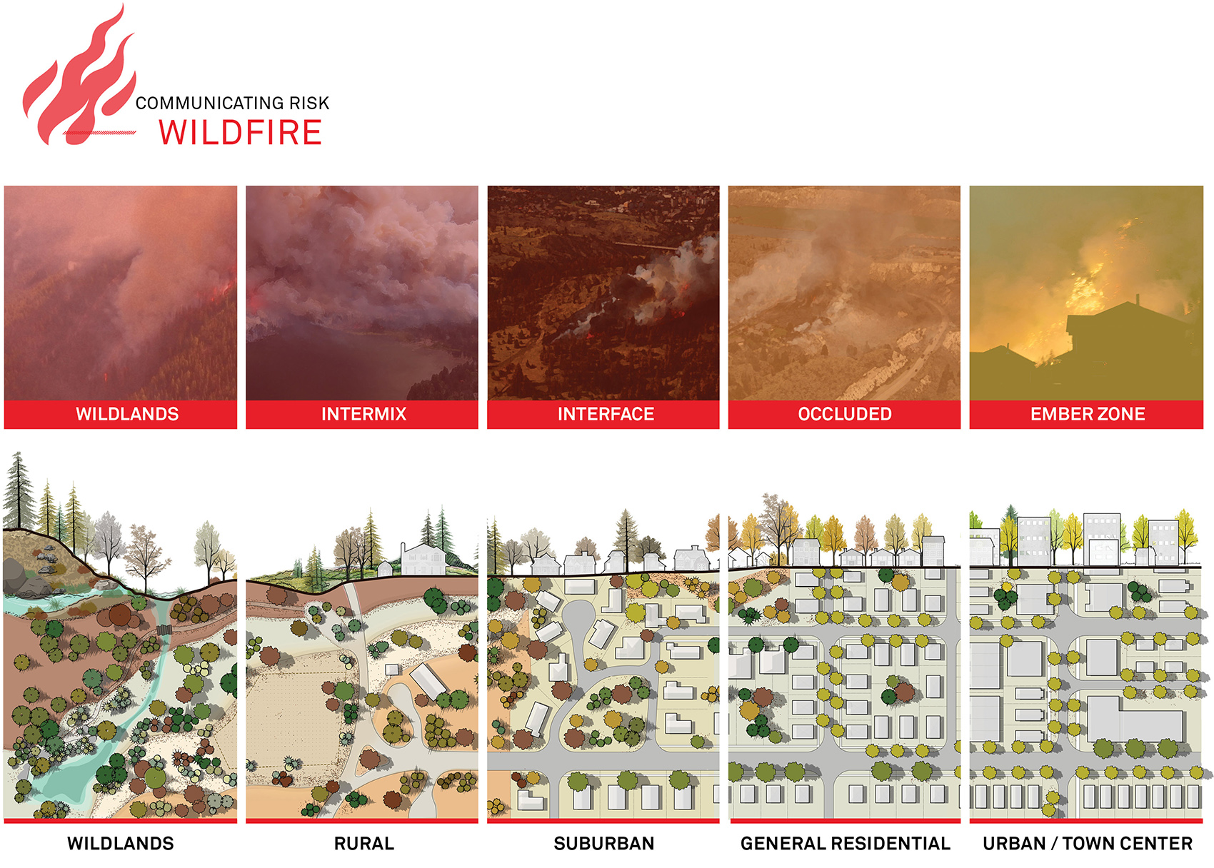 2020 ASLA COMMUNICATIONS AWARD OF HONOR: Affecting Change to Avoid ...