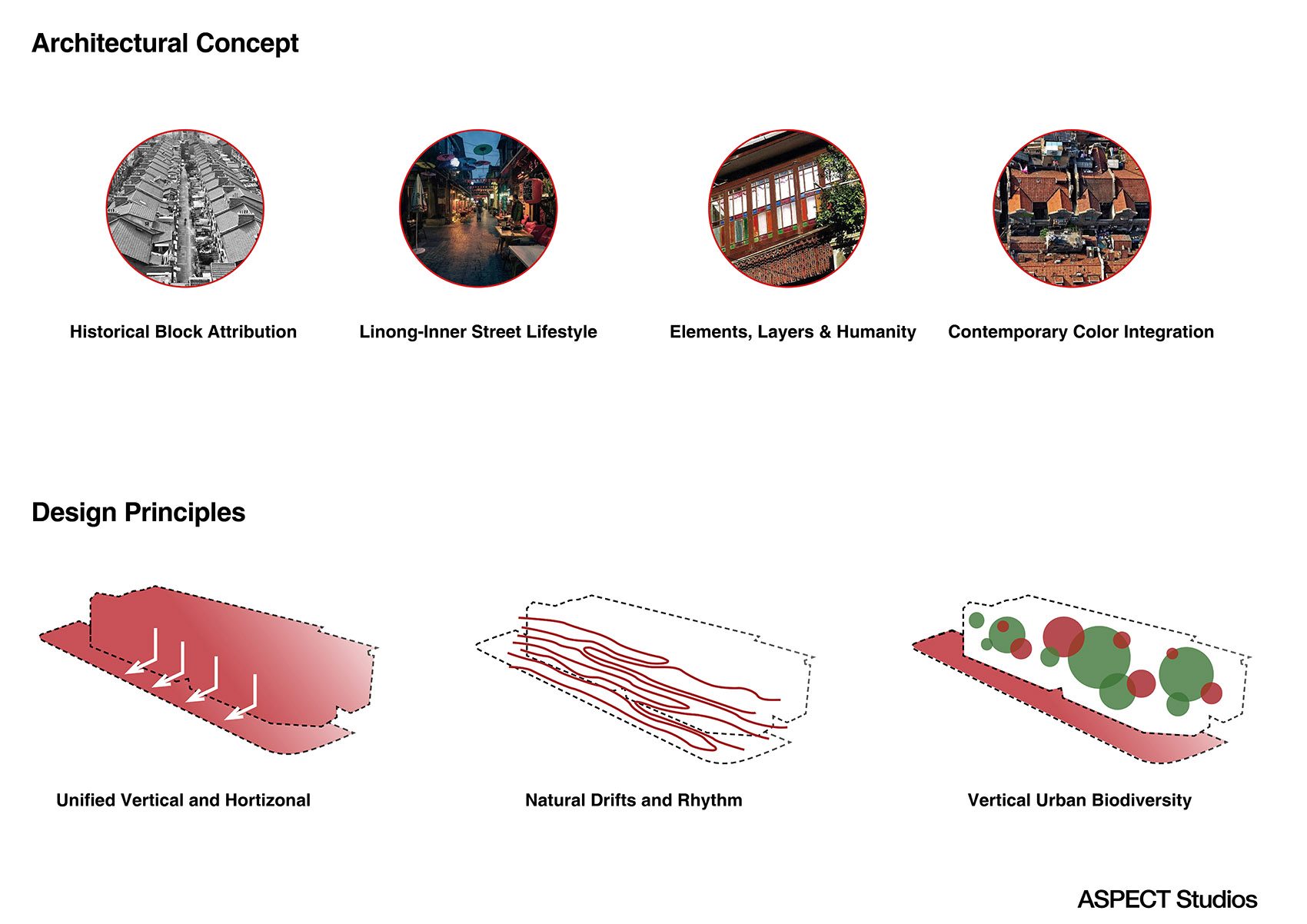 Landscape architectural and living facade design for “The Roof” by ...