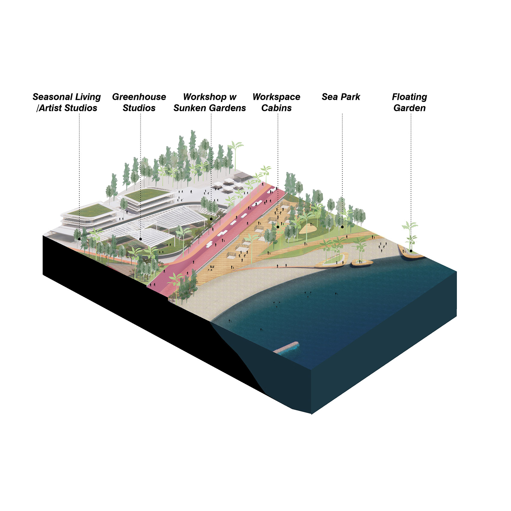 ‘A place for all’ – UNStudio’s inclusive masterplan selected as the ...