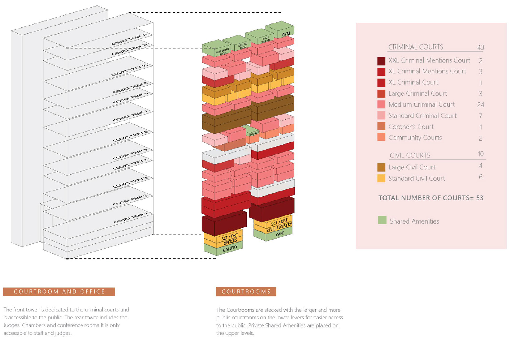 New State Courts Towers by Serie Architects + Multiply Architects - 谷德设计网
