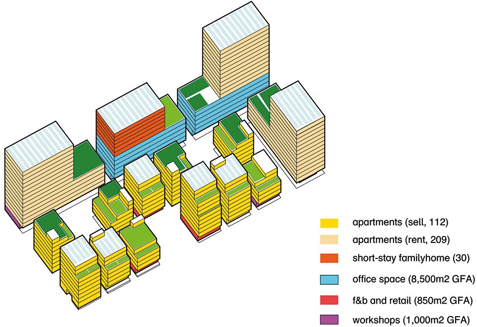 Little C by Inbo + CULD - 谷德设计网