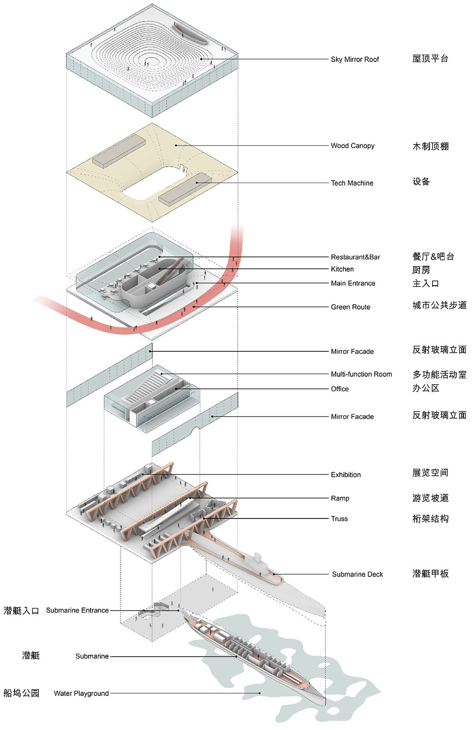 Shanghai Submarine Museum, China by PES-Architects - 谷德设计网