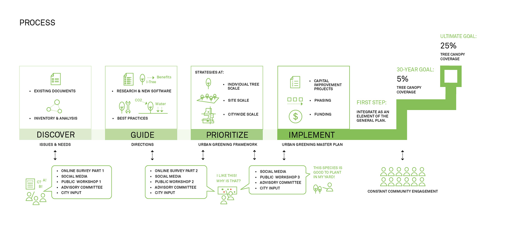 2020 ASLA ANALYSIS AND PLANNING AWARD OF HONOR: Air Quality ...