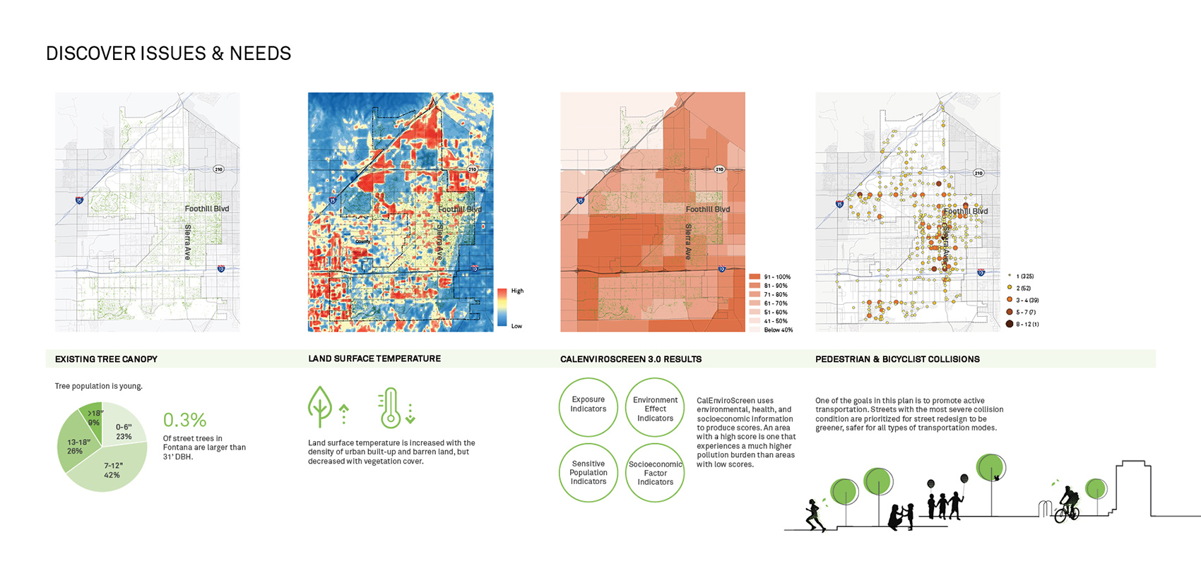 2020 ASLA ANALYSIS AND PLANNING AWARD OF HONOR: Air Quality ...