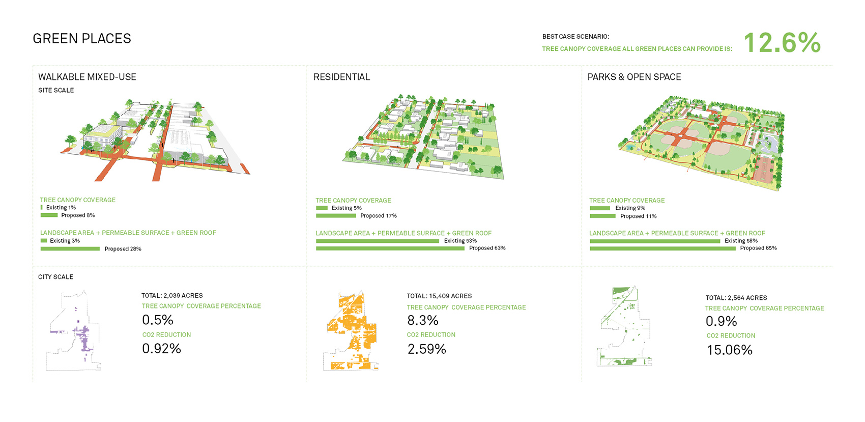 2020 ASLA ANALYSIS AND PLANNING AWARD OF HONOR: Air Quality ...
