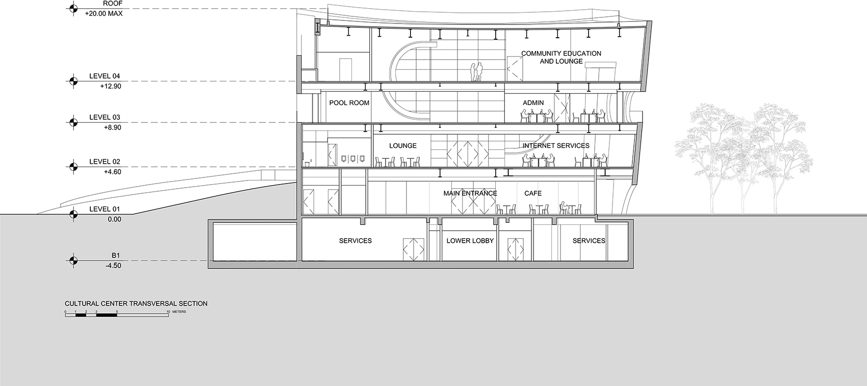 Cofco Cultural and Health Center, China by Steven Holl Architects - 谷德设计网