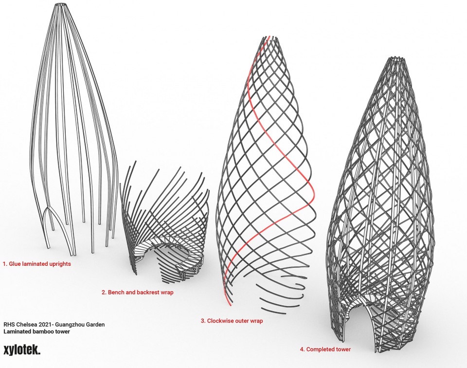 Bamboo Tower in Guangzhou Garden at 2021 Chelsea Flower Show by Xylotek ...