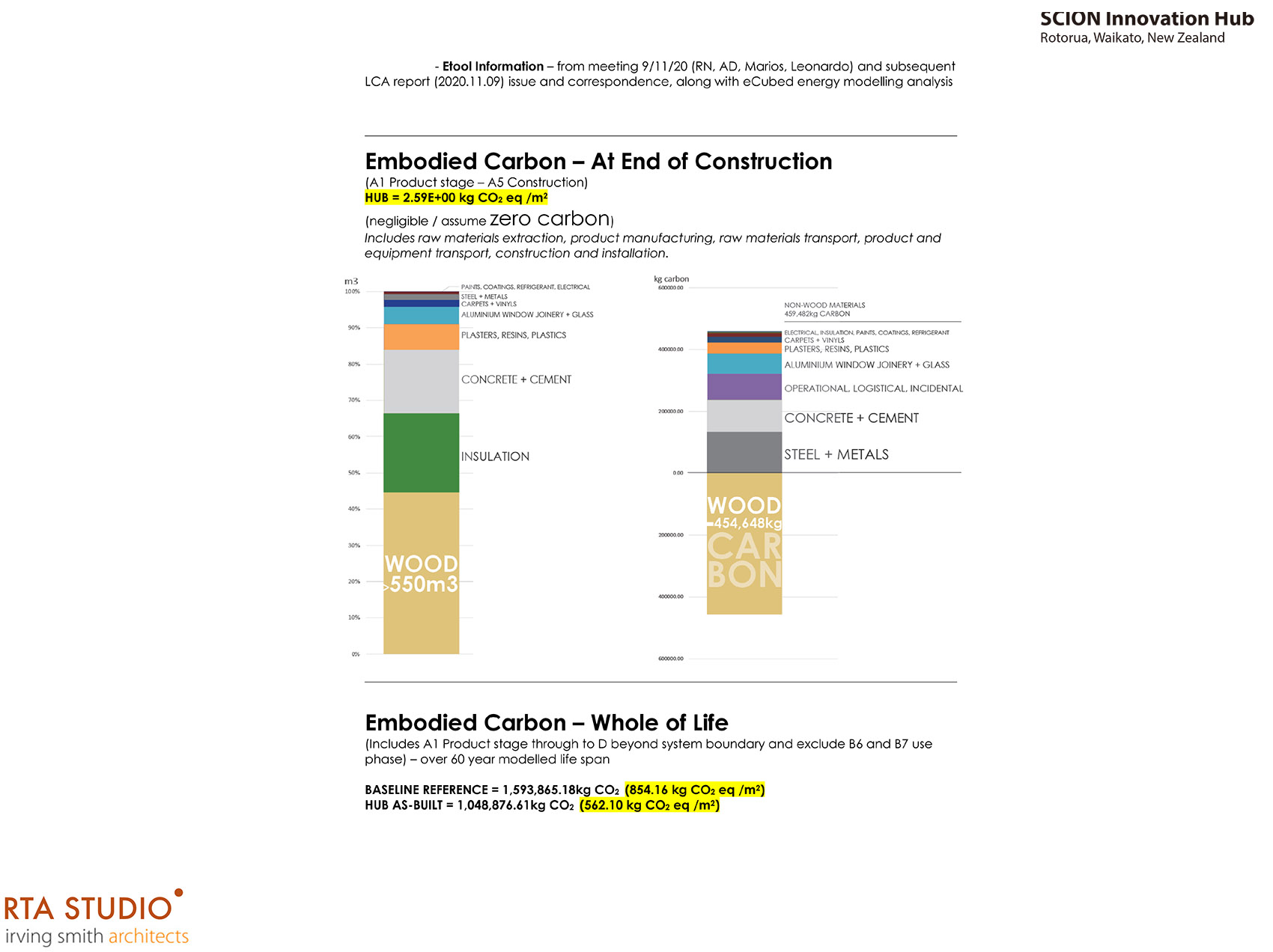 Te Whare Nui o Tuteata, The SCION Timber Innovation Hub by RTA Studio ...
