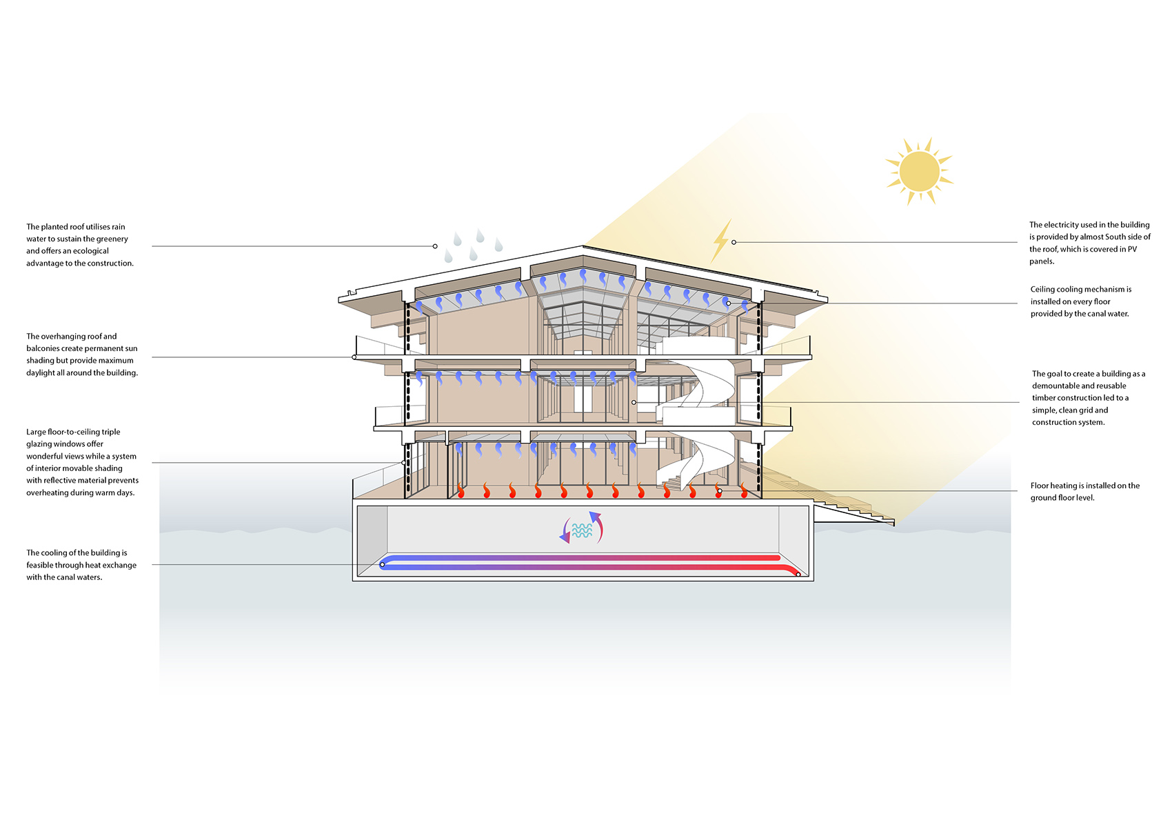 Floating Office Rotterdam (FOR) by Powerhouse Company - 谷德设计网
