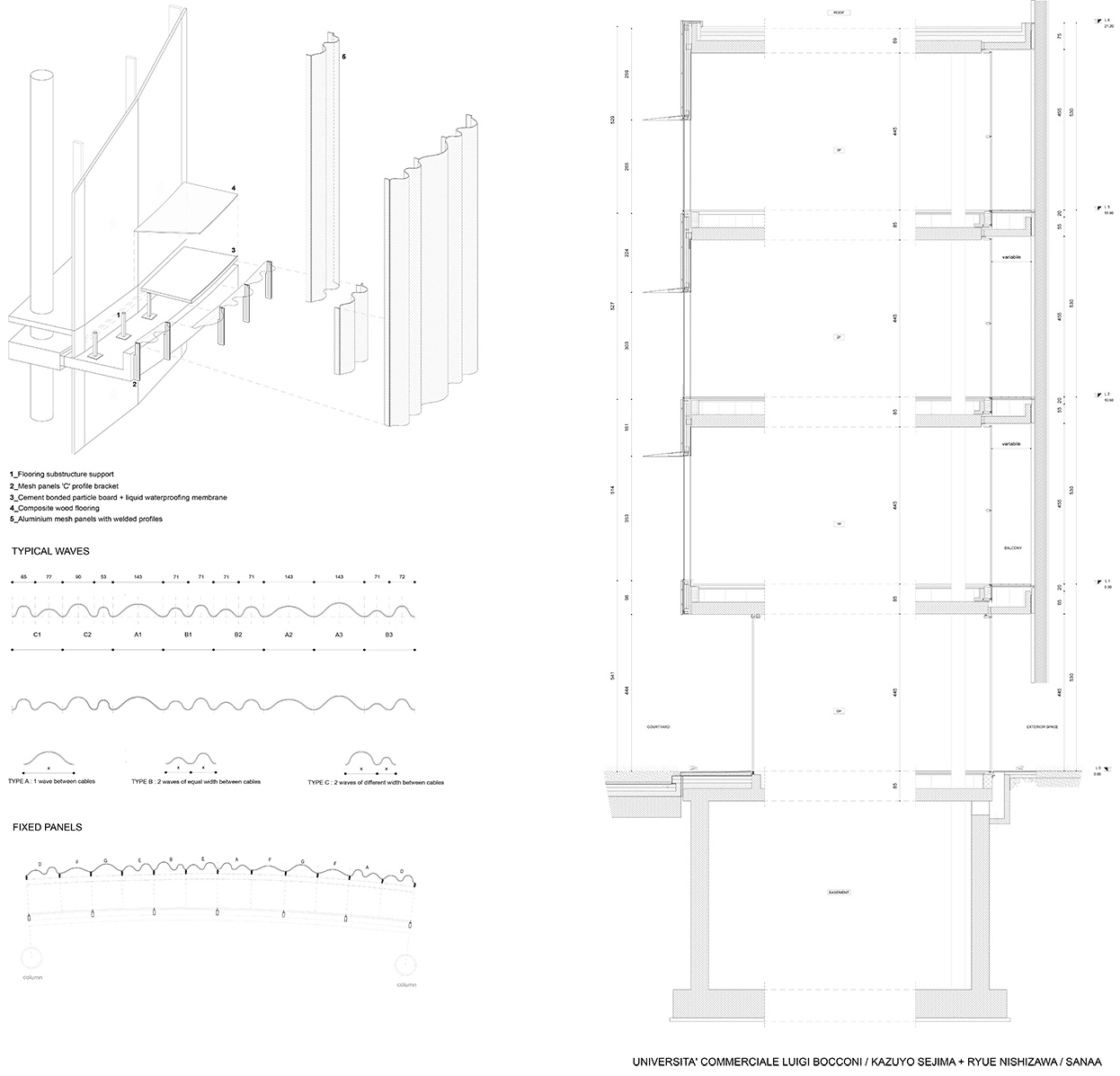 New Urban Campus for the Bocconi University by SANAA - 谷德设计网