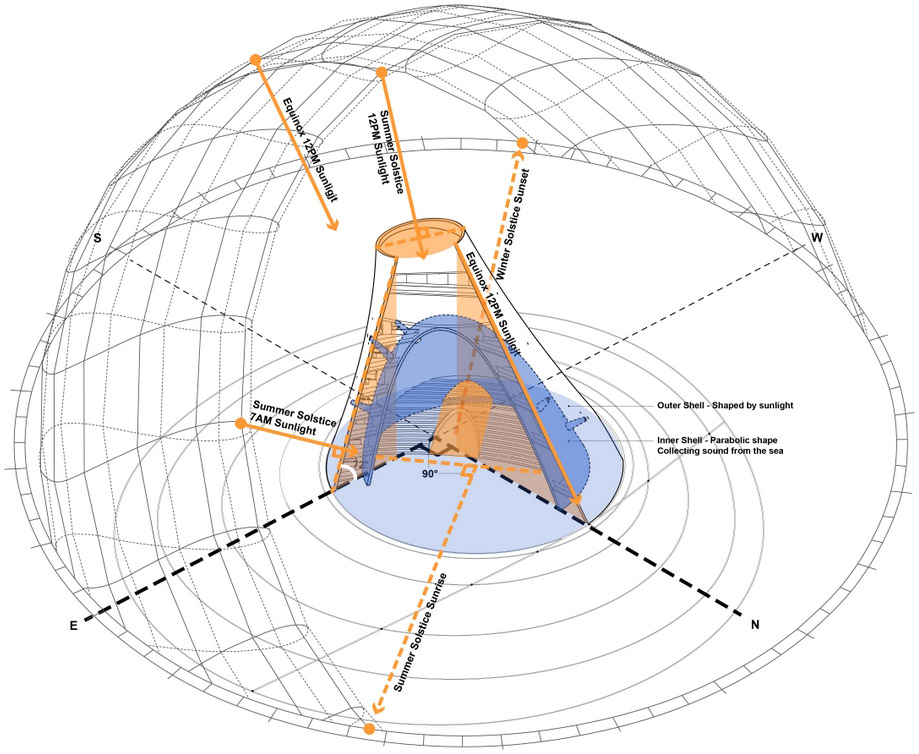 OPEN unveils design for Ambitious Sun Tower in Yantai, China - 谷德设计网
