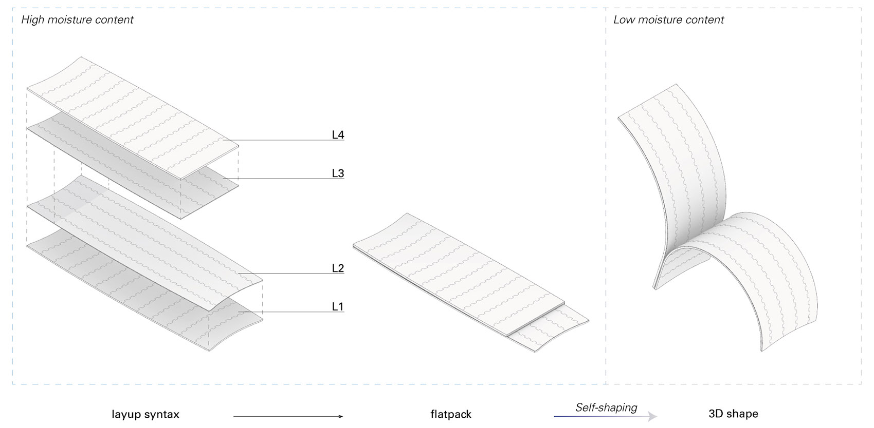 HygroShape – Self-Shaping Wood Furniture by University of Stuttgart - 谷德设计网