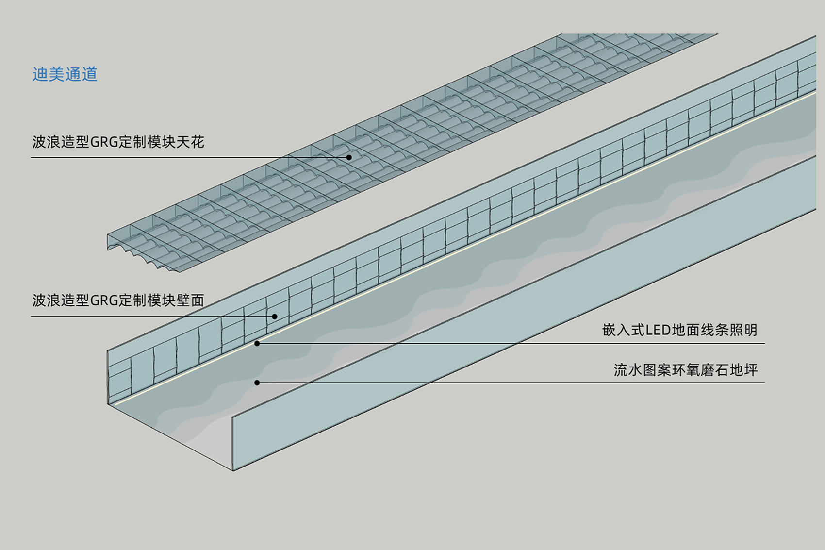 Shanghai Urban Planning Exhibition Hall Underground Space Design, China ...