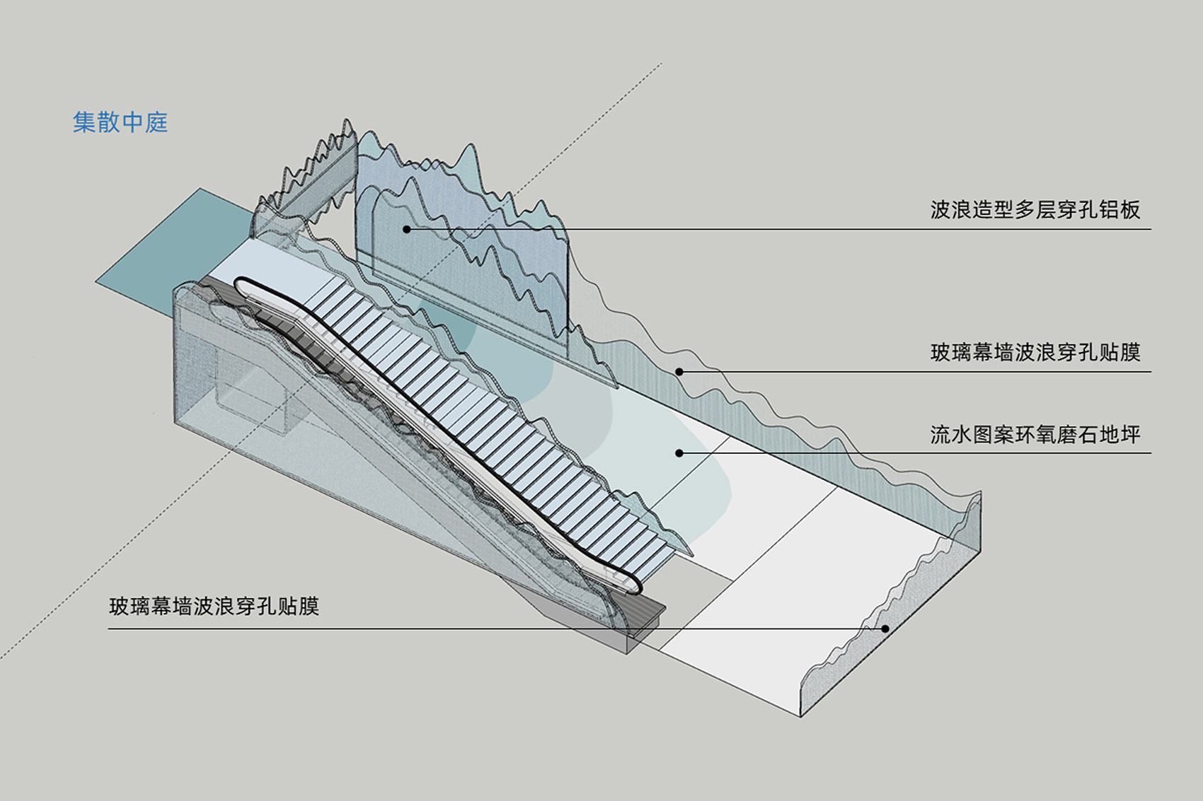 Shanghai Urban Planning Exhibition Hall Underground Space Design, China ...