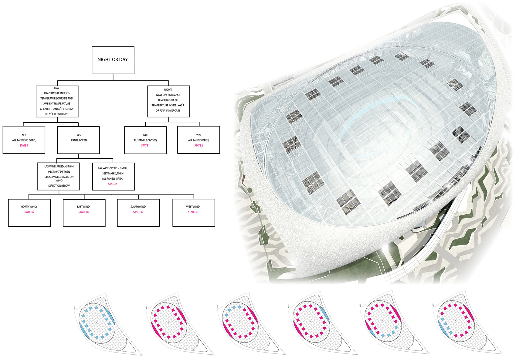 SoFi Stadium by HKS Architects - 谷德设计网
