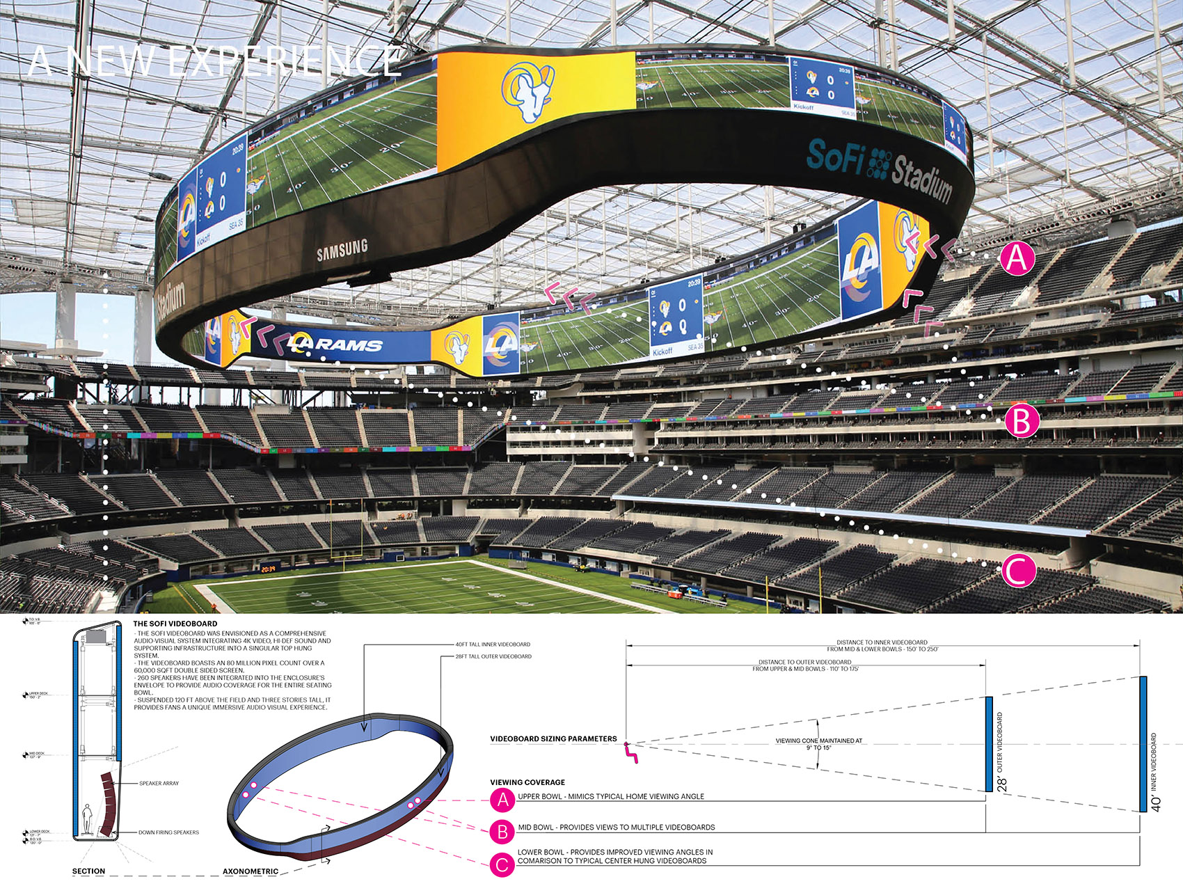 SoFi Stadium by HKS Architects - 谷德设计网