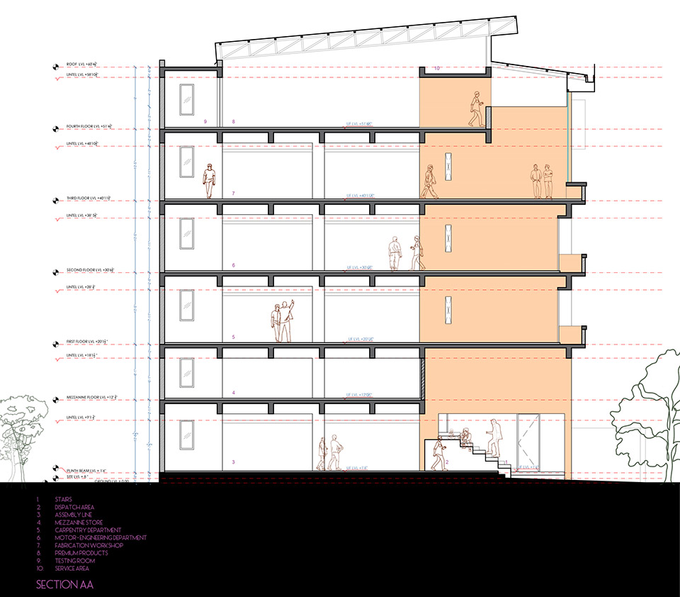 Industrial Facility for Unique Engineers, India by Dhulia Architecture ...