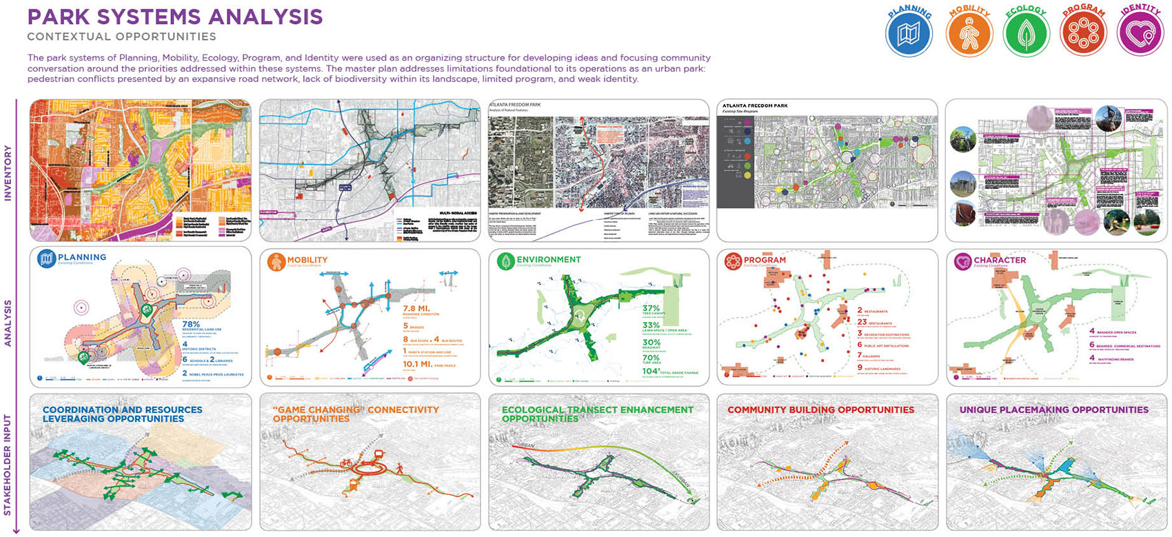 2021 ASLA ANALYSIS AND PLANNING AWARD OF HONOR: A People’s Plan for ...