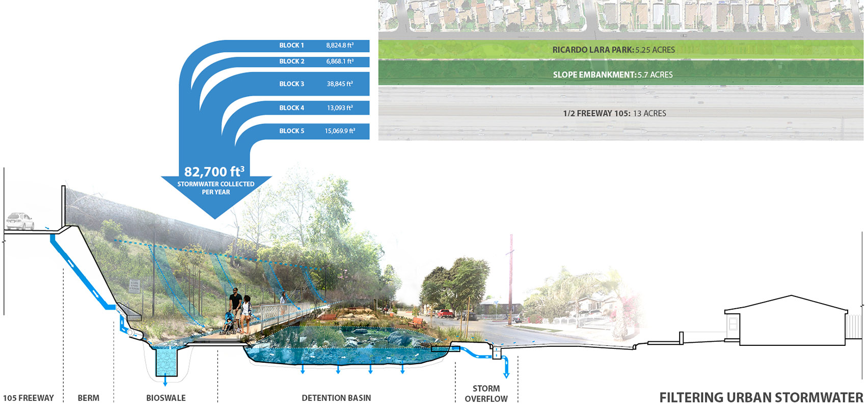 2021 ASLA URBAN DESIGN AWARD OF EXCELLENCE: Repairing the Rift: Ricardo ...