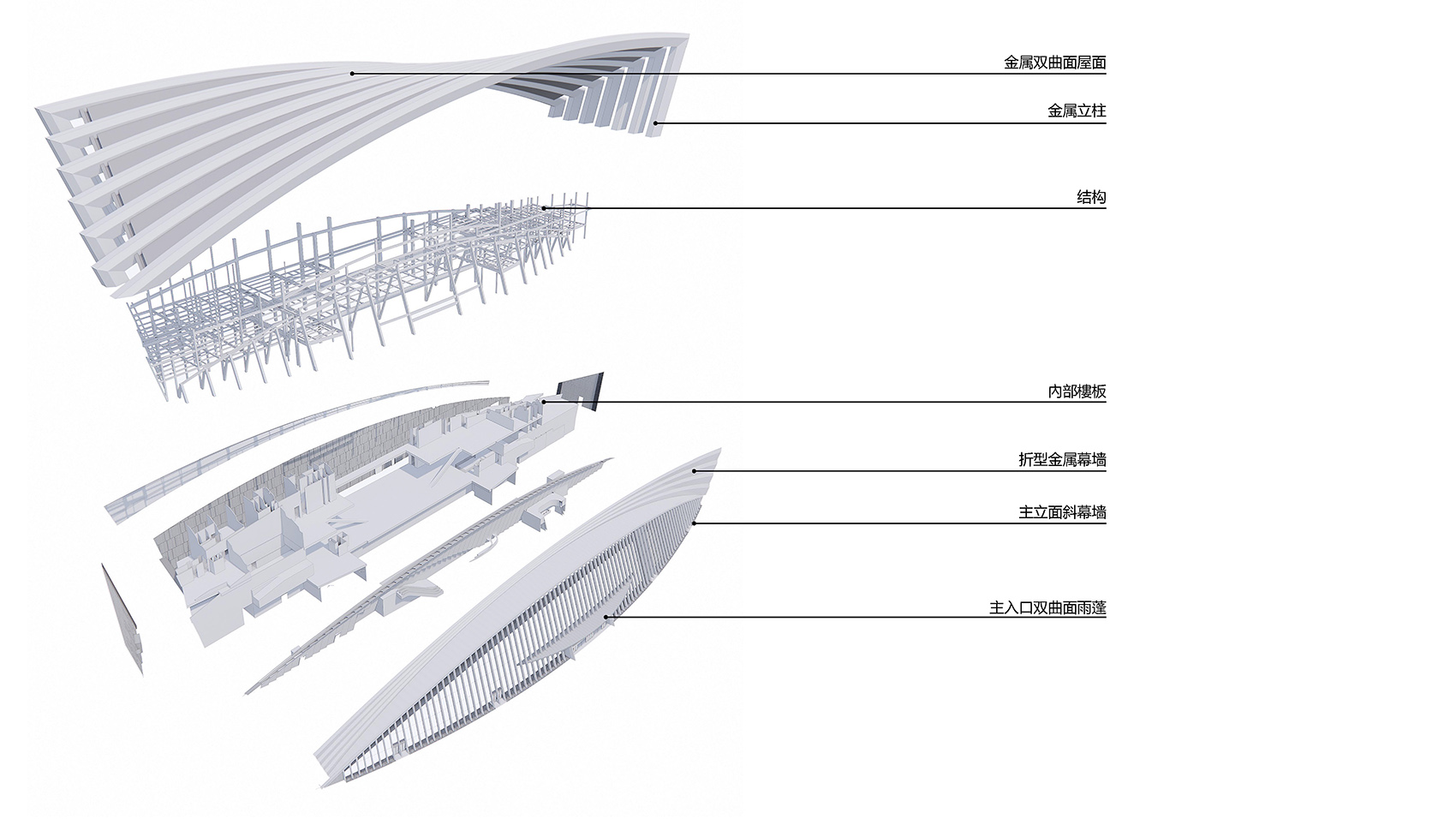 Yancheng Yellow Sea Wetland Museum, China by DuShe Architectural Design ...