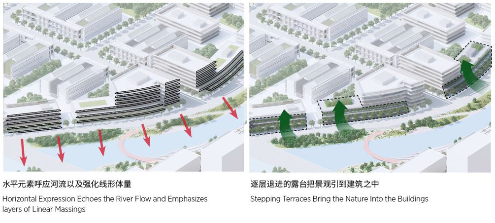 SOM created a “Future City”in Fengxian, Shanghai - 谷德设计网