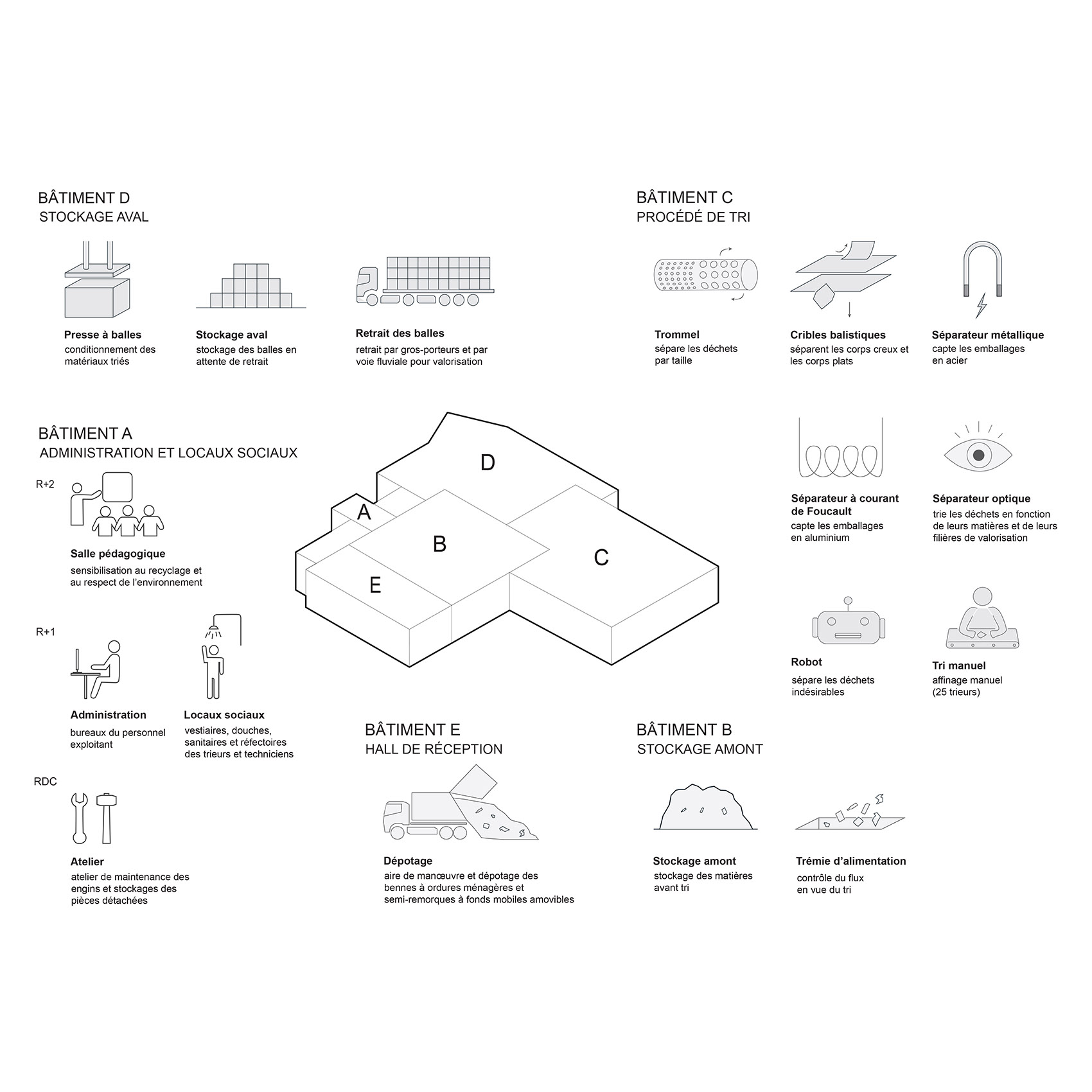 Restructuring of the selective collection sorting center in Nanterre by ...