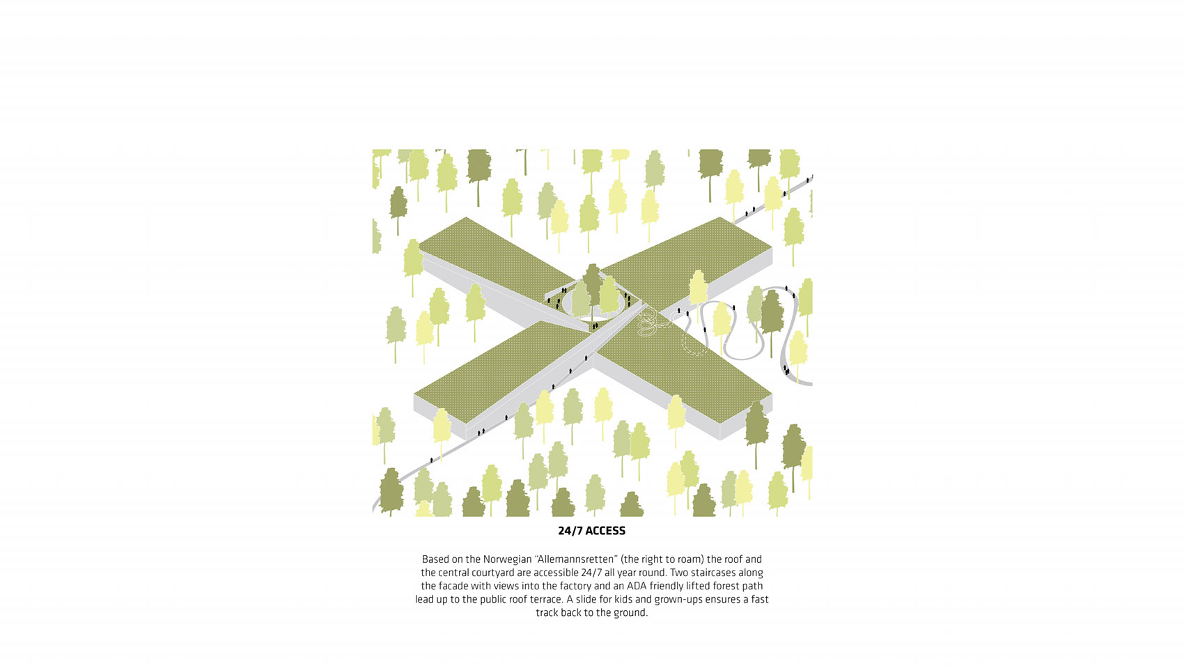 The Plus by BIG - 谷德设计网