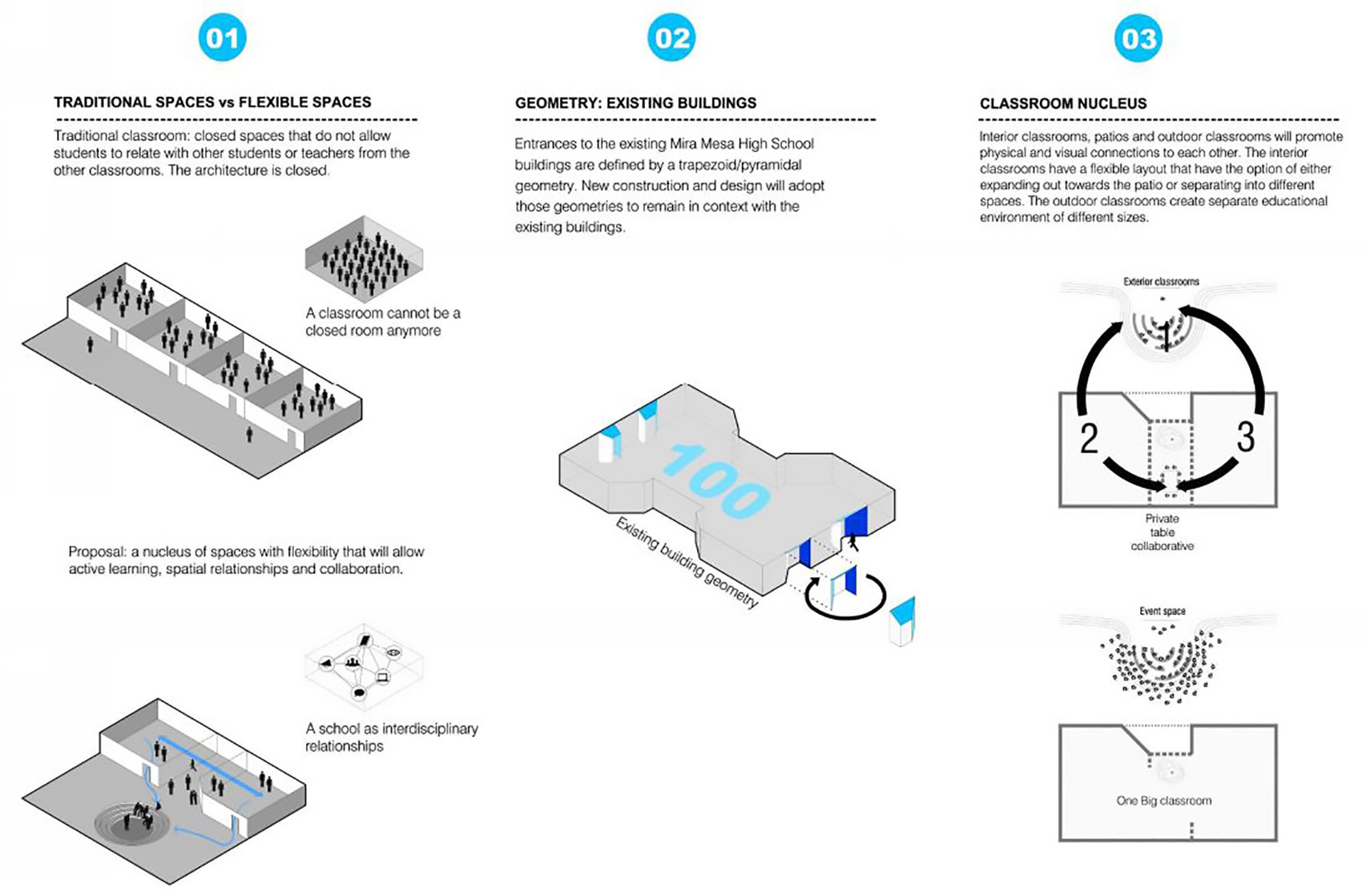 Mira Mesa High School, New Classrooms And Music Building by Architects ...